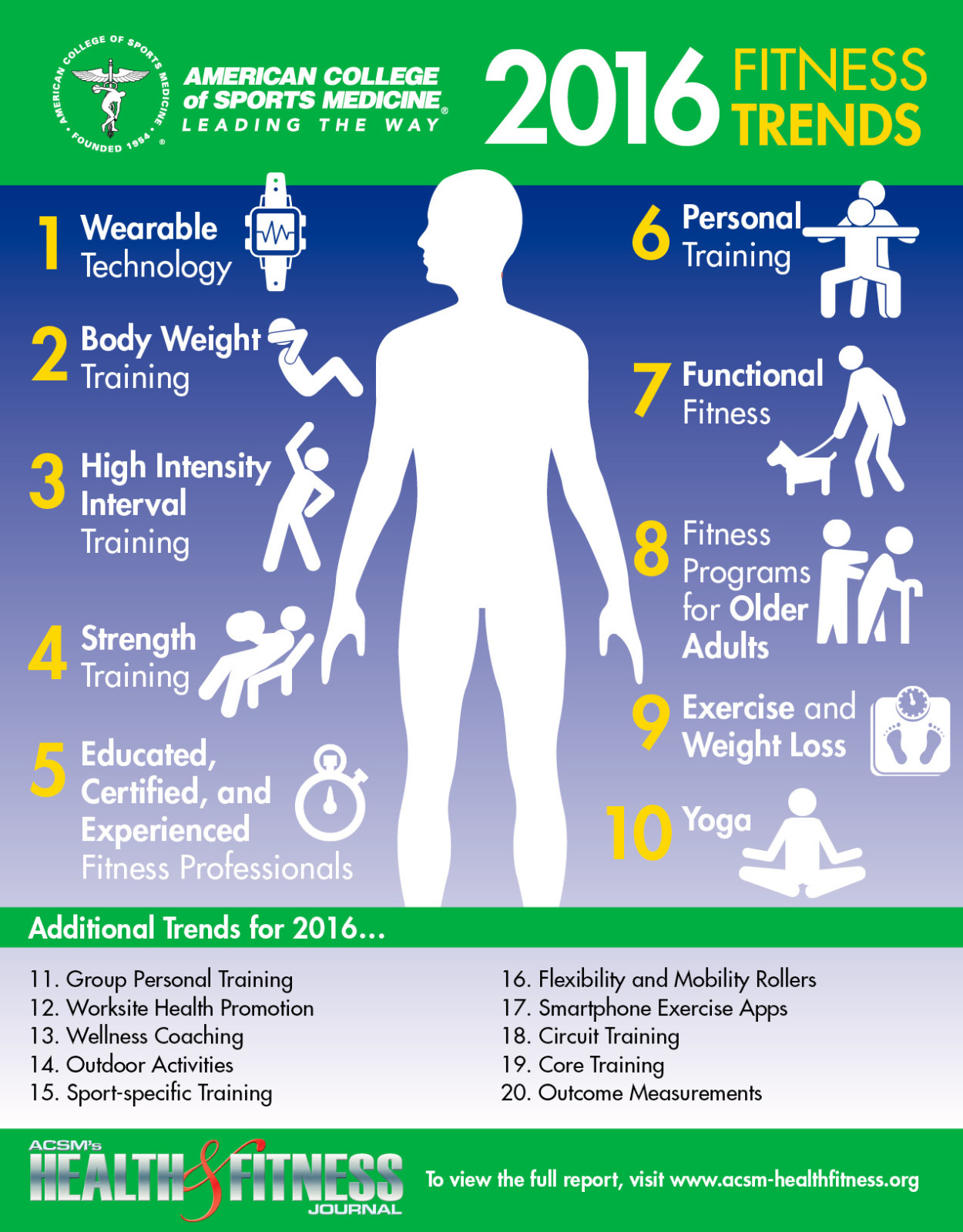 10 Fitness Trends to Try in 2016 - FITNESS HQ